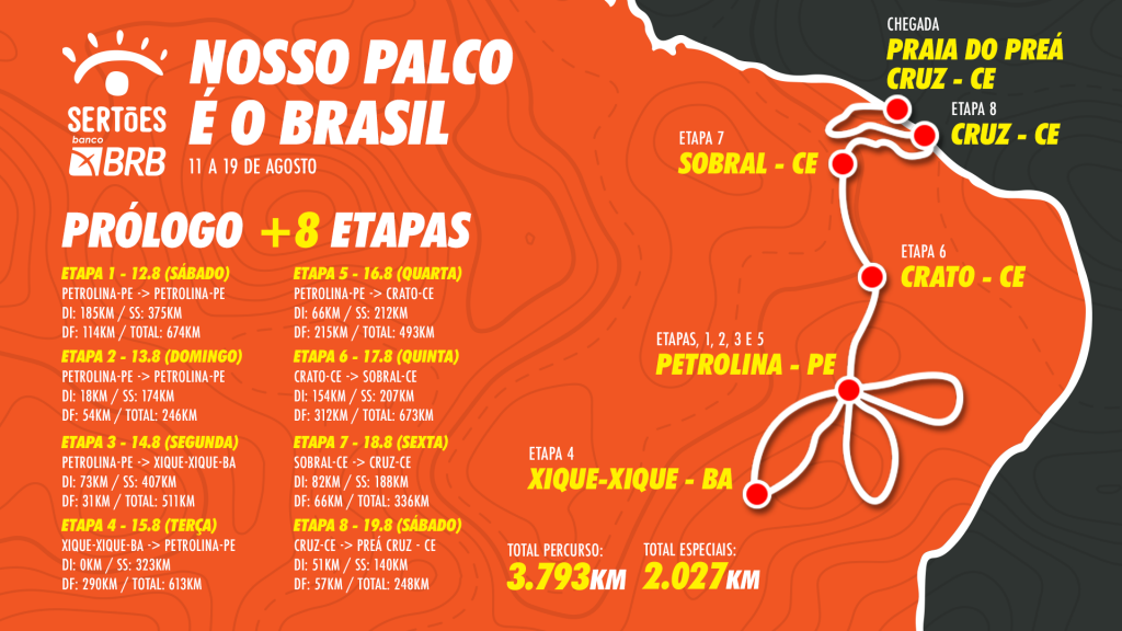 Rally – Nos UTVs, Sertões BRB 2023 traz mais uma vez quantidade e ...
